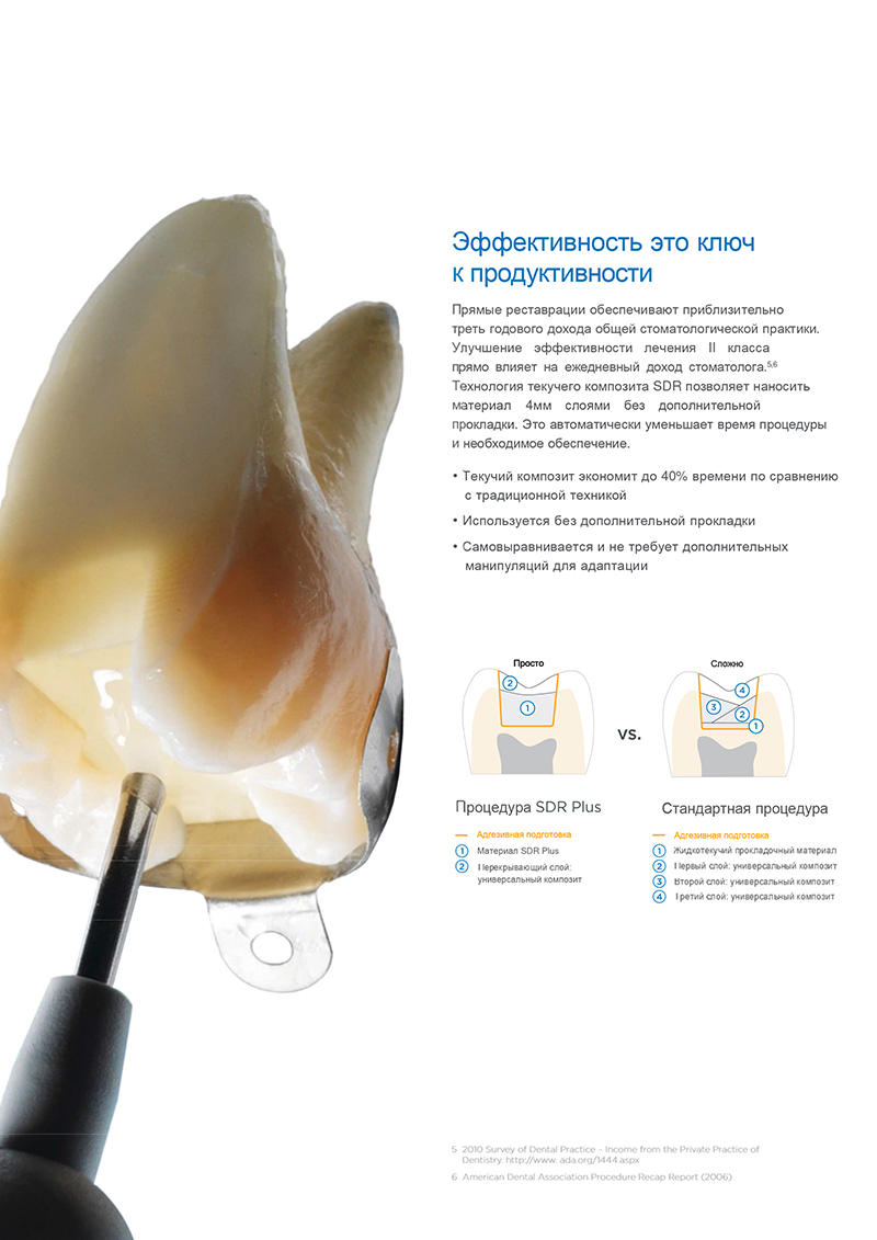 SDR Plus, капсула 0,25 г, оттенок универсальный, текучий композитный материал (СДР Плюс SDR Fill ...