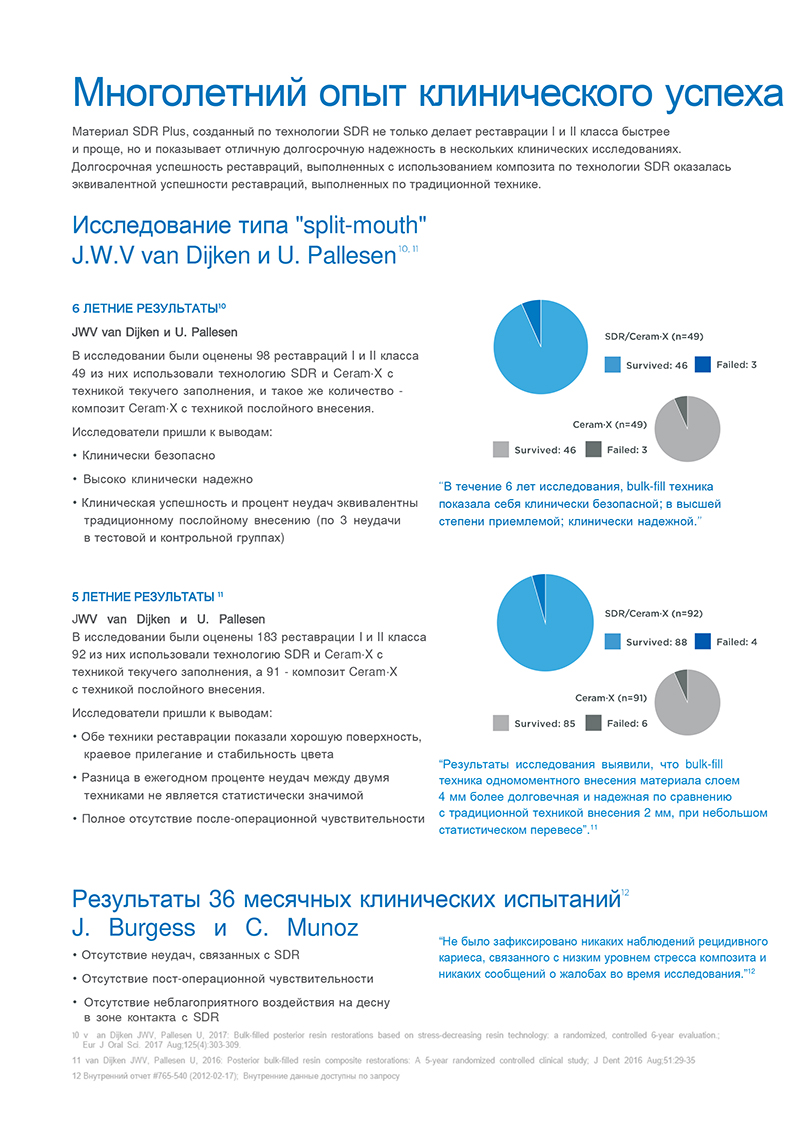 SDR Plus, капсула 0,25 г, оттенок универсальный, текучий композитный материал (СДР Плюс SDR Fill ...